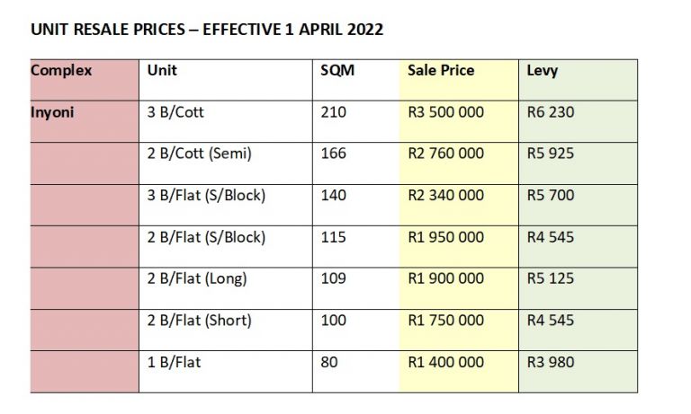 Inyoni Creek – Rand Aid Association