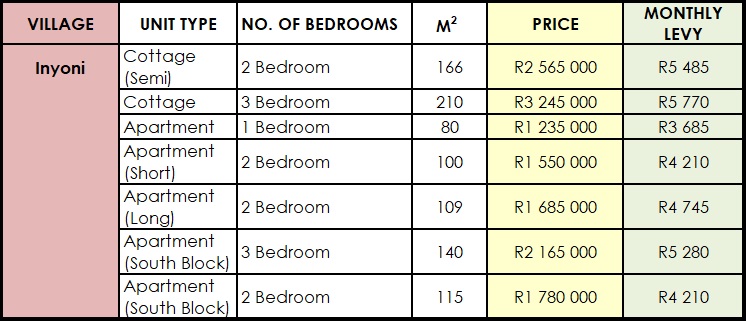 Inyoni Creek – Rand Aid Association